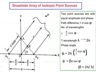 antenna array basics and analysis NPTEL ppt | PDF