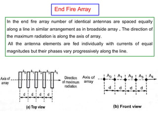antenna array basics and analysis NPTEL ppt | PDF