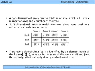 2D-Array | PPTX