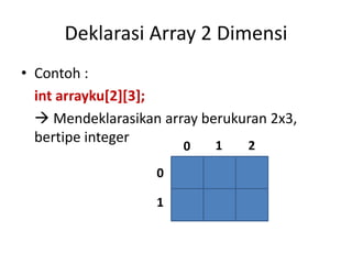 Array 2 Dimensi.pptx