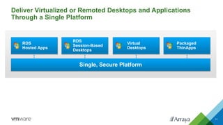 Applications and Desktop from the Data Center to the Cloud | PPTX | Cloud Computing | Internet