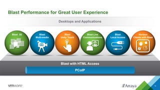 Applications and Desktop from the Data Center to the Cloud | PPTX ...