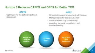 Applications and Desktop from the Data Center to the Cloud | PPTX ...