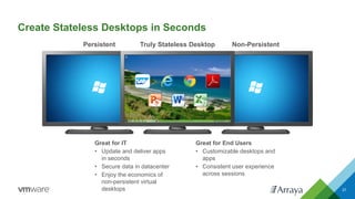 Applications and Desktop from the Data Center to the Cloud | PPTX ...