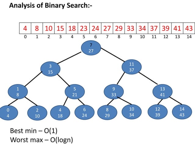 Array ADT(Abstract Data Type)|Data Structure | PPTX
