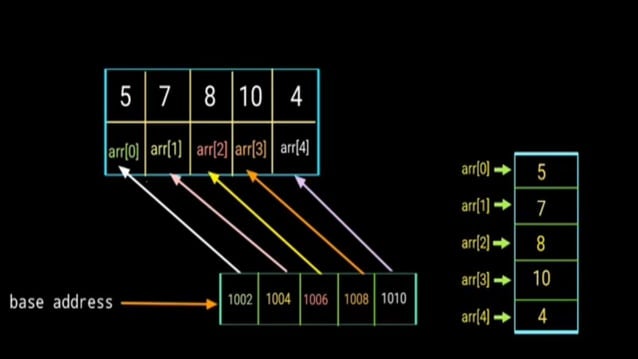 array as function.pptx