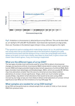 Array cgh ftnw | PDF