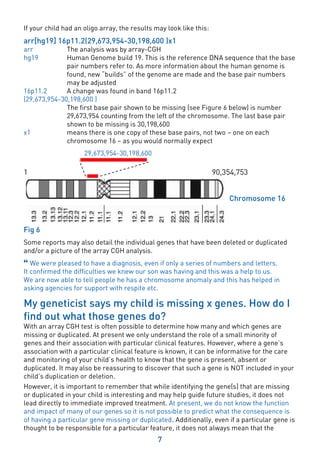 Array cgh ftnw | PDF