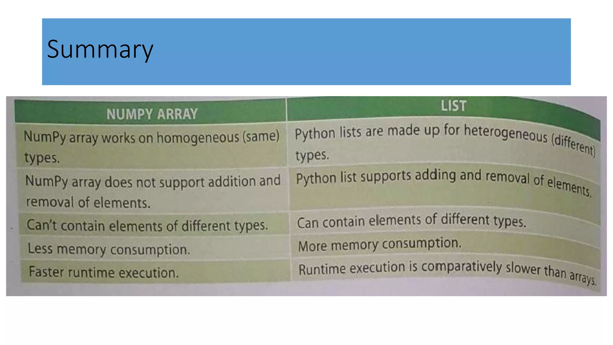arraycreation.pptx | Programming Languages | Computing