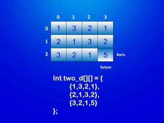 Array dalam Struktur Data | PPT
