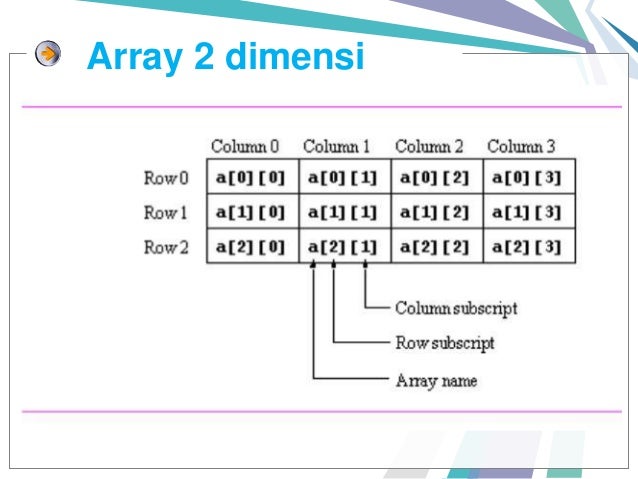 Array & dimensi array