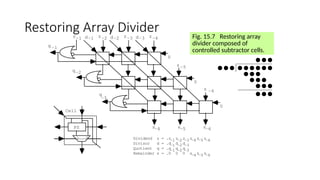 array divider on digital design for reference | PPT