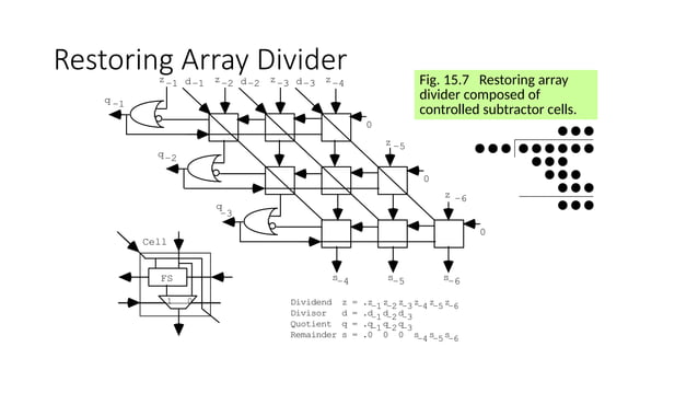 array divider on digital design for reference | PPT