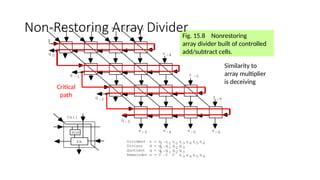 array divider on digital design for reference | PPT