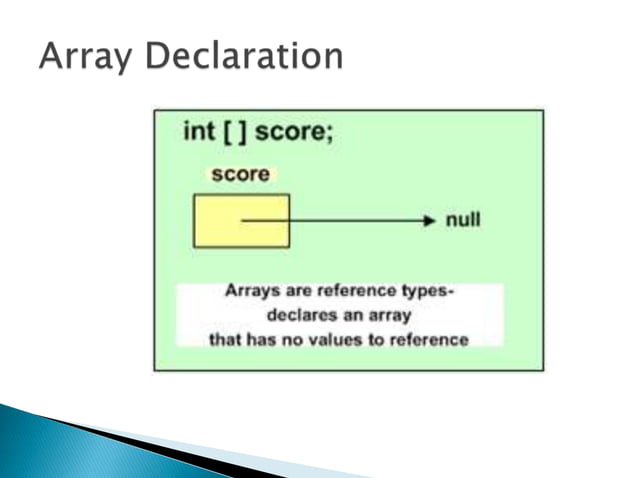 Array in c# | PPTX