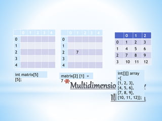 Array in c language | PPT | Free Download