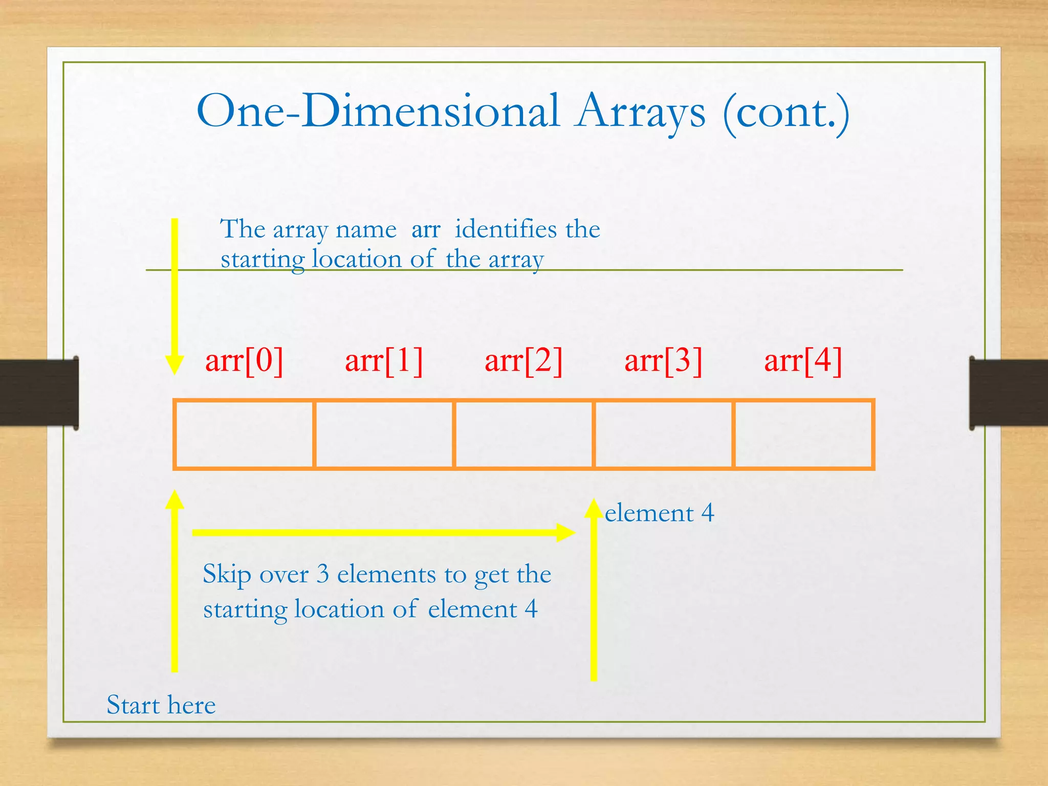 One Dimensional Array | PPT