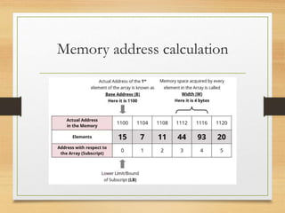 One Dimensional Array | PPT