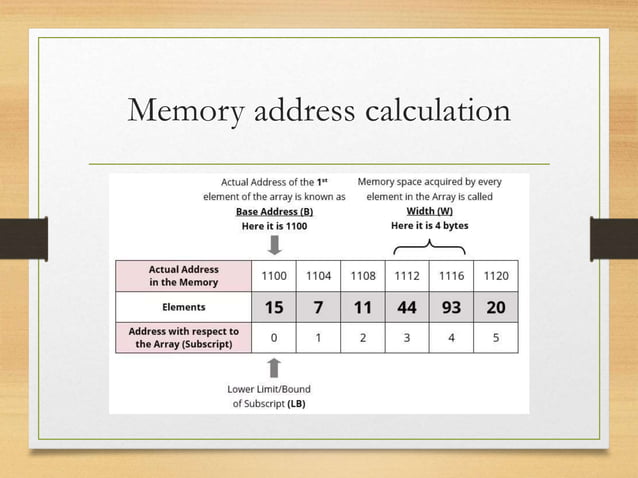 One Dimensional Array | PPT