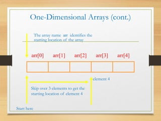 One Dimensional Array | PPT