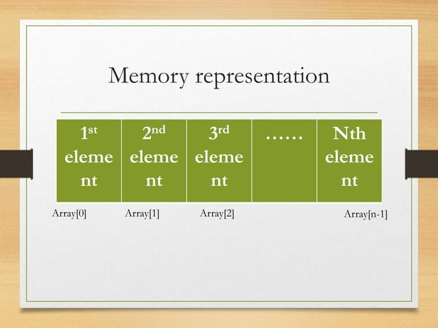 One Dimensional Array | PPT