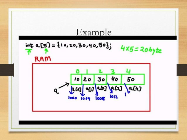 One Dimensional Array | PPT