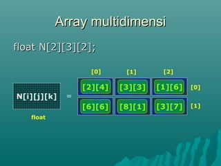 Array (larik) Program Bahasa C | PPT