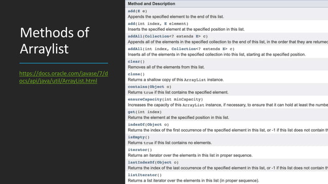 ArrayList in JAVA | PPTX