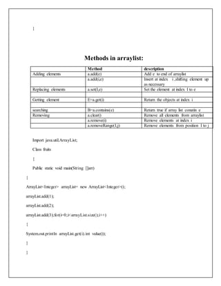 Array list | DOCX | Programming Languages | Computing