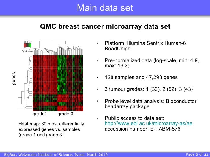 Integrative Analysis Of Transcriptomics And Proteomics Data With Arra…