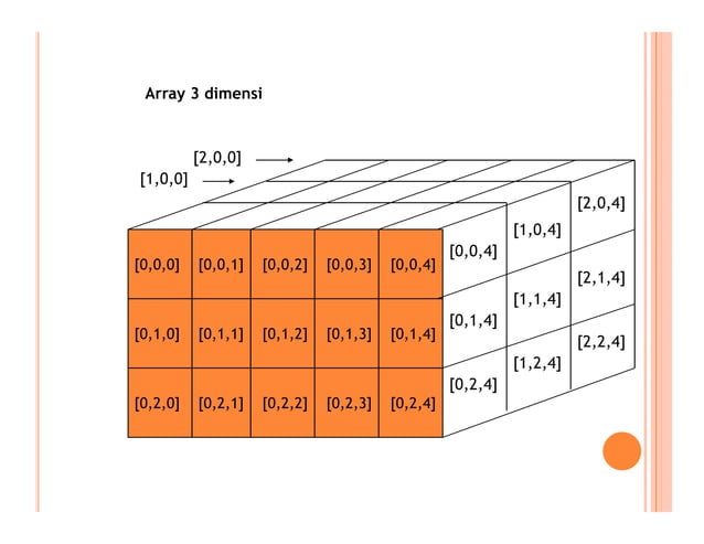 Array multidimensi | PDF