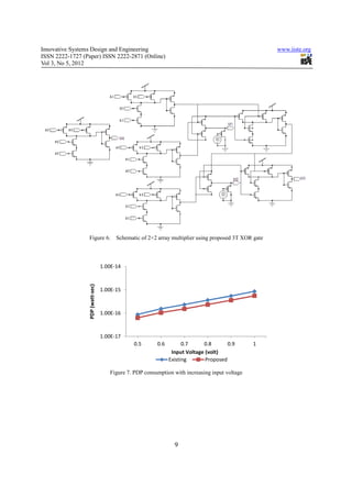 Array multiplier using p mos based 3t xor cell | PDF