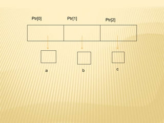 Array of pointer | PPTX