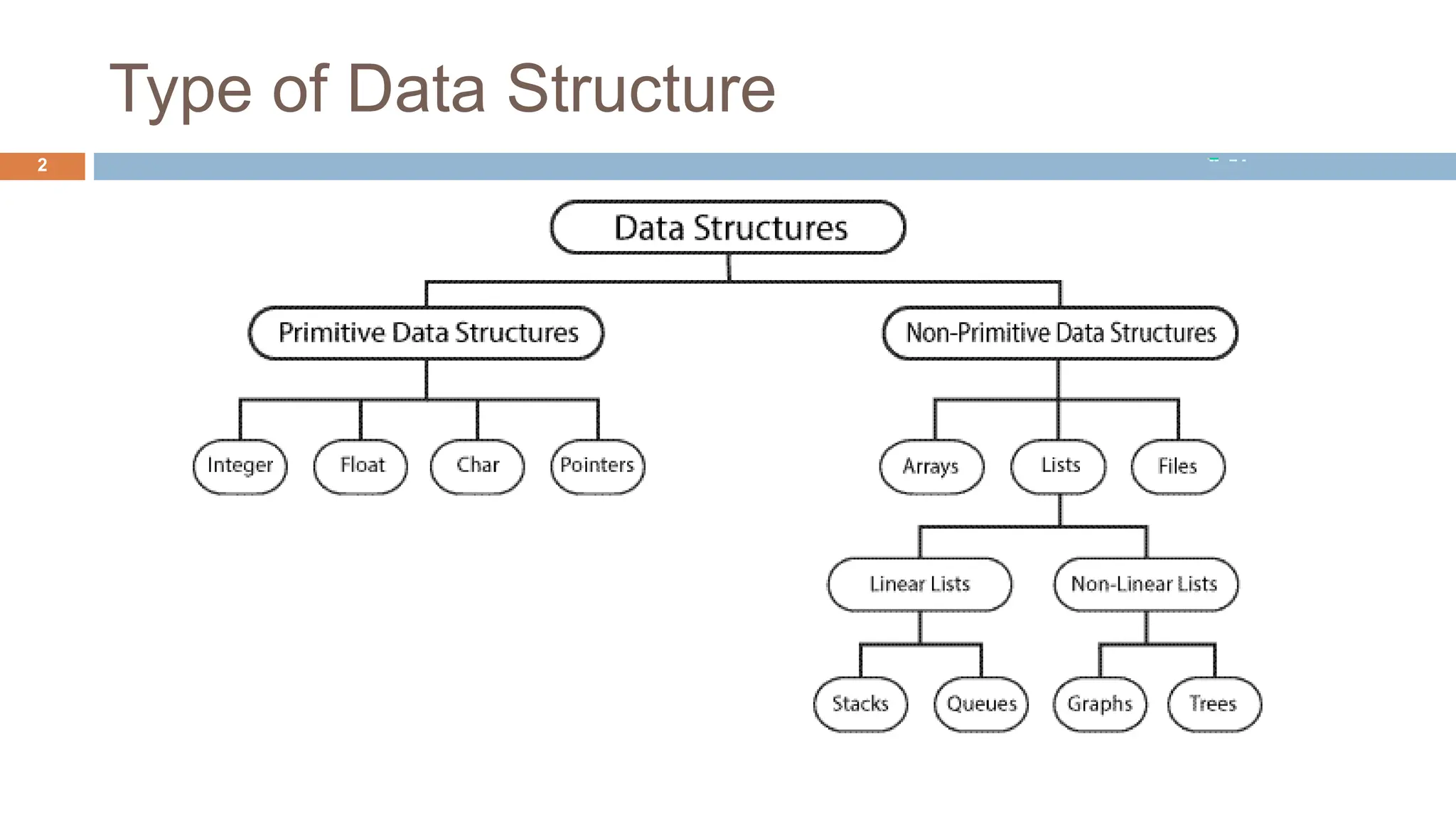 Array Operations.pptxdata structure array indsa | PPT Array Operations.pptxdata structure array indsa | PPT