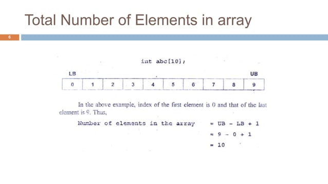 Array Operationspptxdata Structure Array Indsa Ppt 8904
