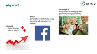 Array pitch deck Aug 2018 | PPT