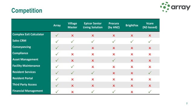 Array pitch deck Aug 2018 | PPT