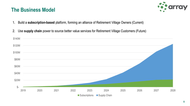 Array pitch deck Aug 2018 | PPT