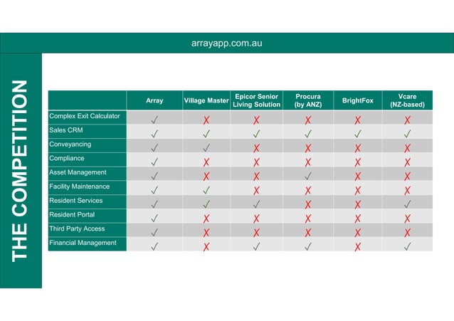 Array Seed Pitch Deck 2019 | PPT