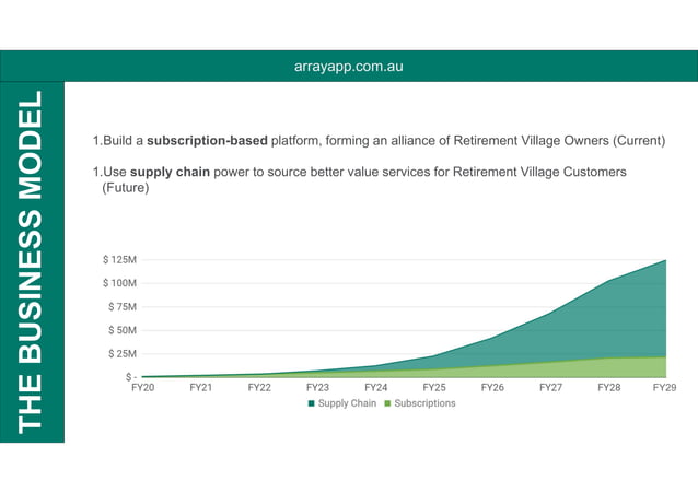 Array Seed Pitch Deck 2019 | PPT