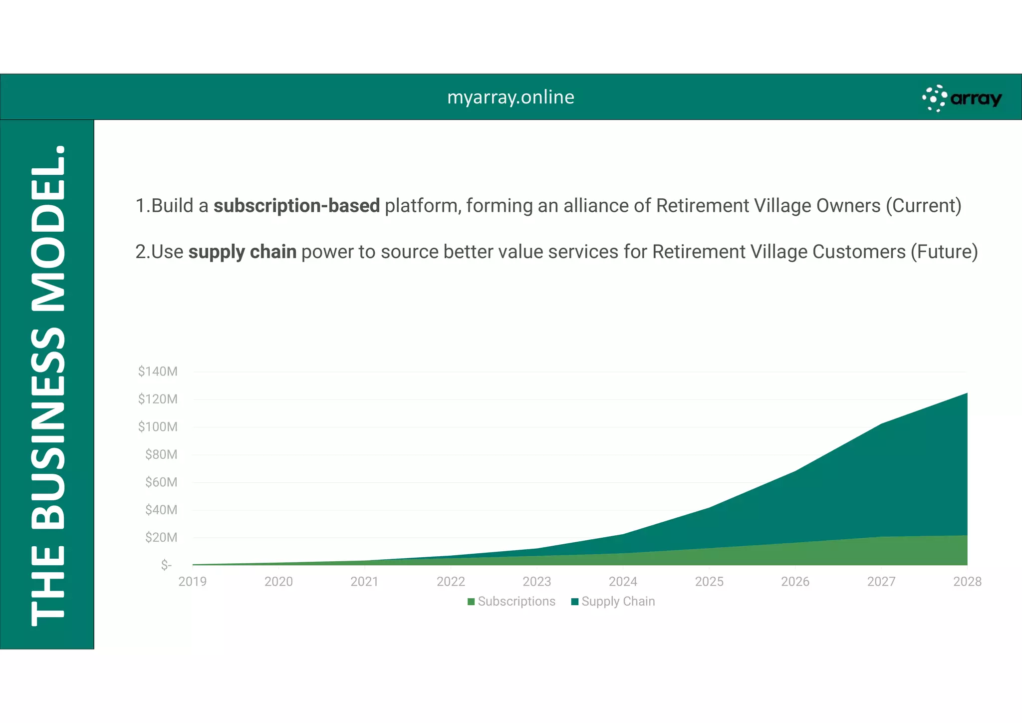 Array Investor Pitch Deck | PPT