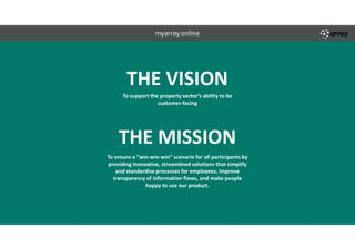 Array Investor Pitch Deck | PPT