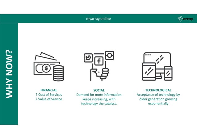 Array Investor Pitch Deck | PPT