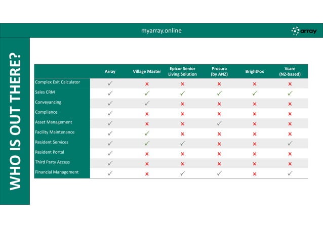Array Investor Pitch Deck | PPT