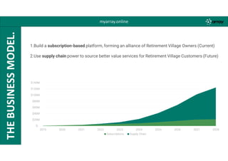 Array Investor Pitch Deck | PPT