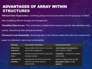 Array_Pointers_Structs Btech 1st Year C Programming.pptx