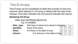 Array ppt | PPT