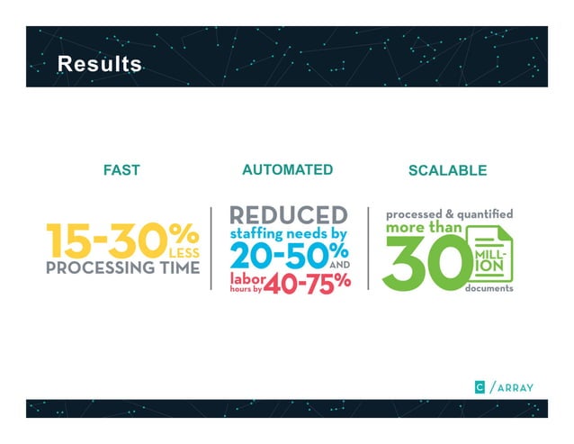 Paper-Based Processes Don’t Meet Today’s Business Needs | PPT