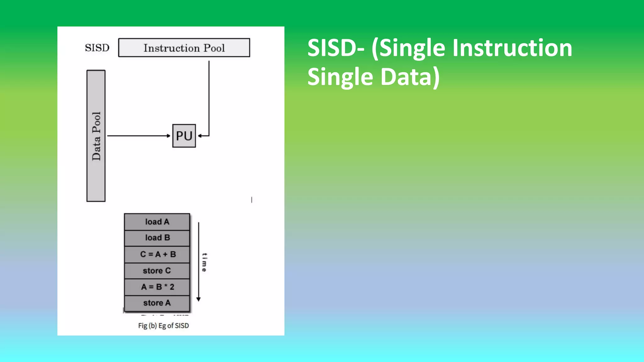Array Processors And Architectural Classification Schemes Computer Architecture Prof Sumalatha Pptx