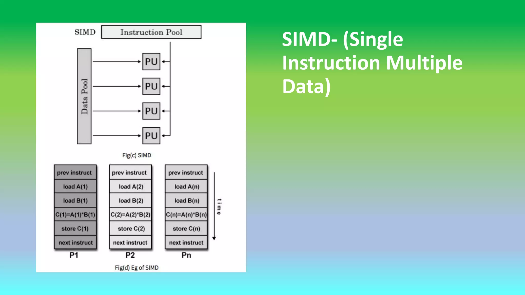 Array Processors And Architectural Classification Schemes Computer Architecture Prof Sumalatha Pptx